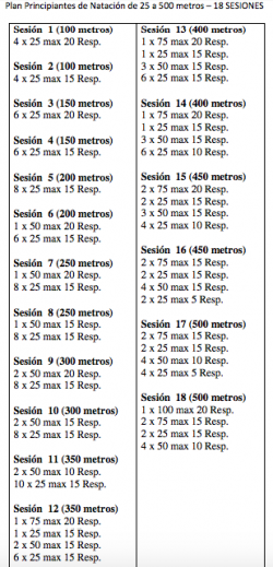 Aprende a preparar tus metas de entrenamiento en natación – HubSports